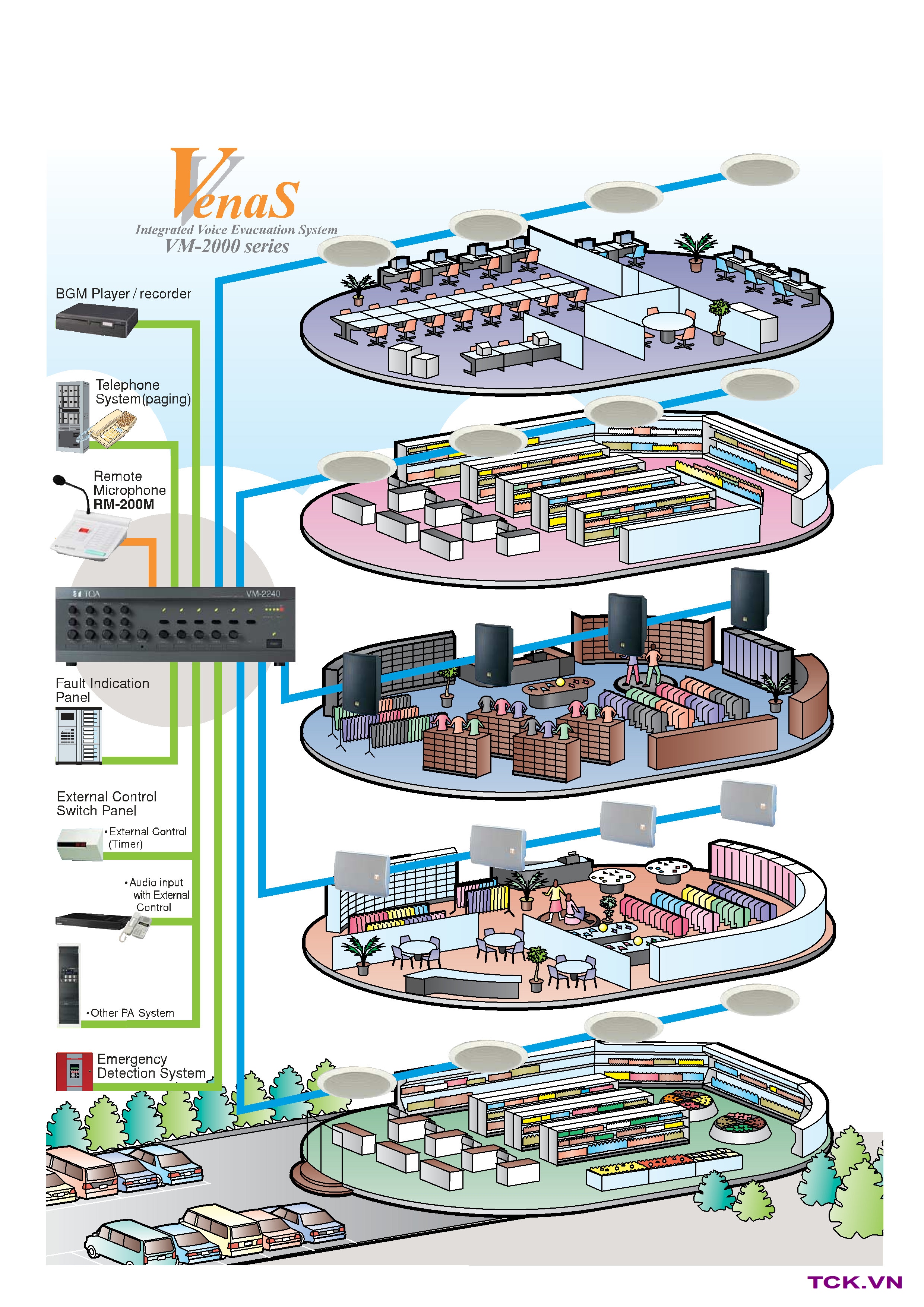 Hệ thống âm thanh thông báo - Amplifier VM-2240 PA TOA - TckSoft